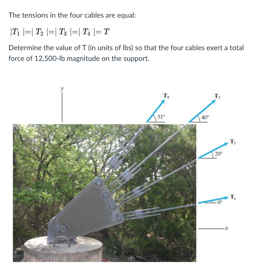 Solved The tensions in the four cables are equal: Determine | Chegg.com