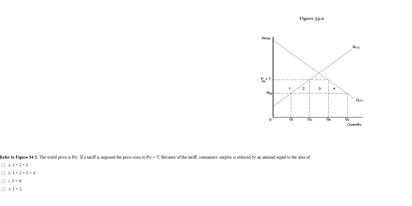 Solved Figure 34-2 Refer to Figure 34-2. The world price is | Chegg.com