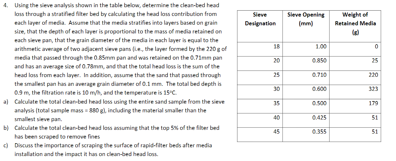 Solved Sieve Designation Sieve Opening (mm) Weight of | Chegg.com