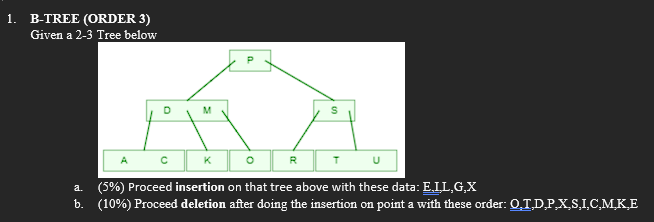 Solved 1. B-TREE (ORDER 3) Given a 2-3 Tree below M S с a. | Chegg.com