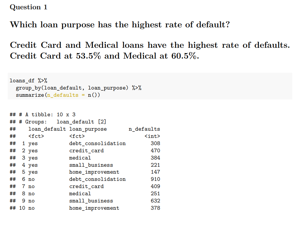 Solved library(dplyr) loans_df | Chegg.com