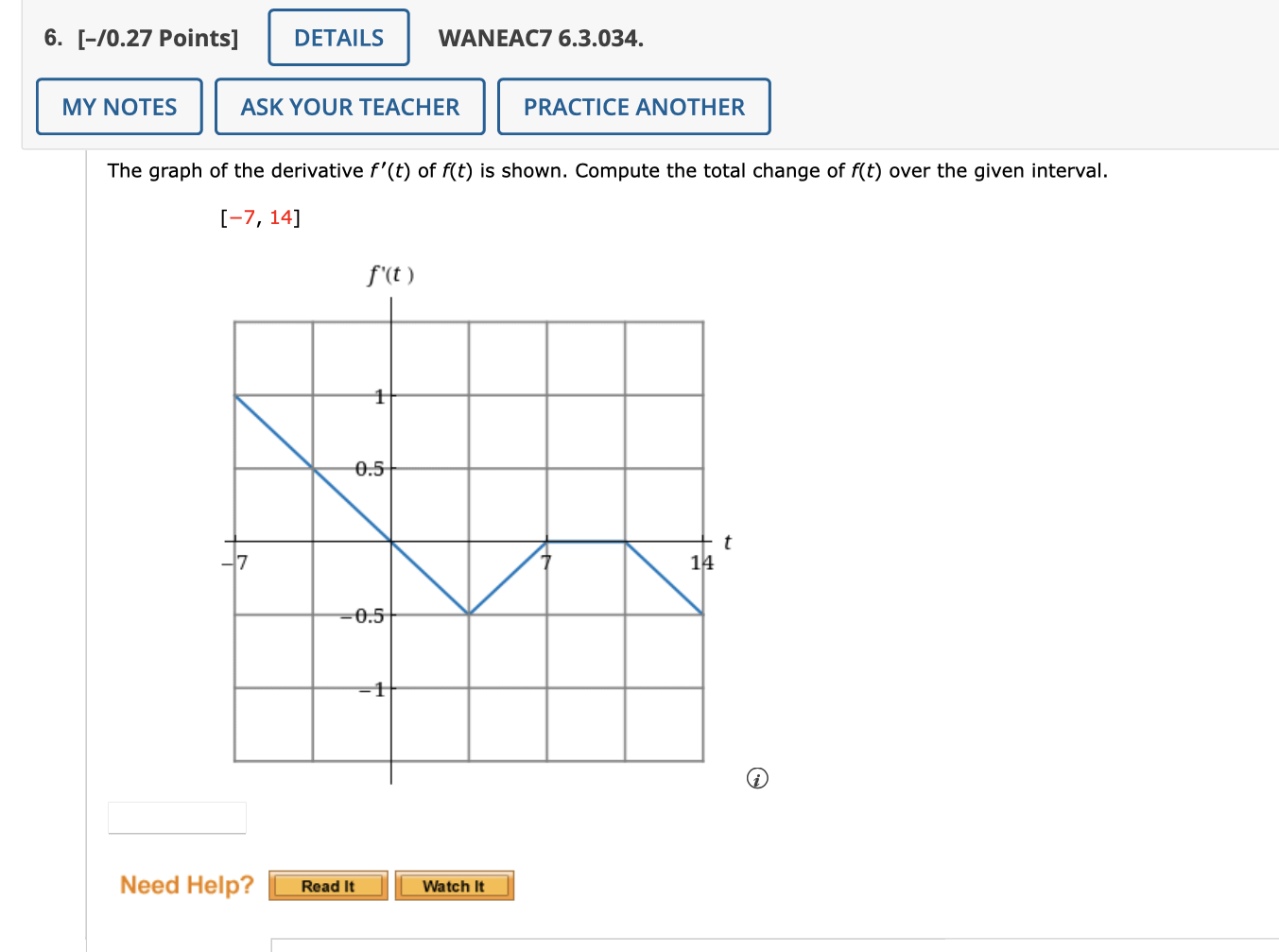 Solved The graph of the derivative \\( f^{\\prime}(t) \\) of | Chegg.com