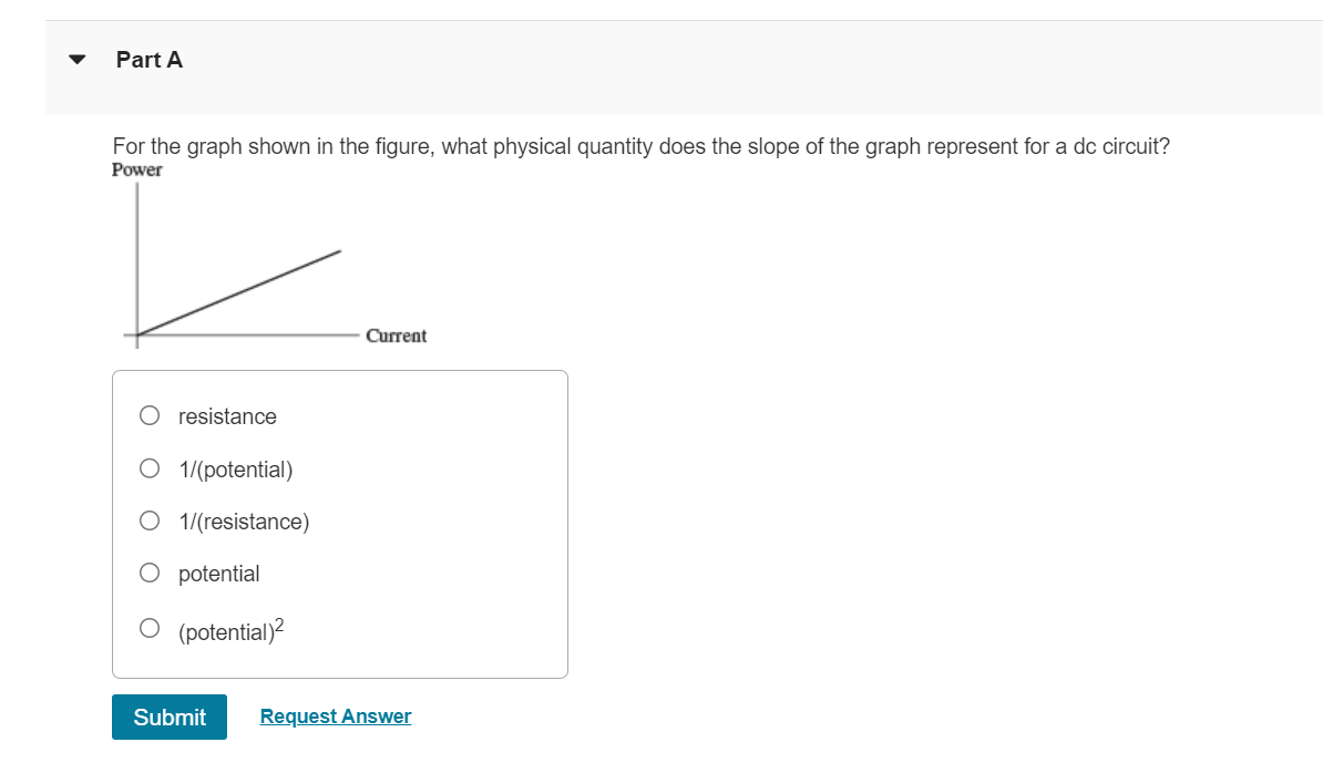 Solved For the graph shown in the figure, what physical | Chegg.com