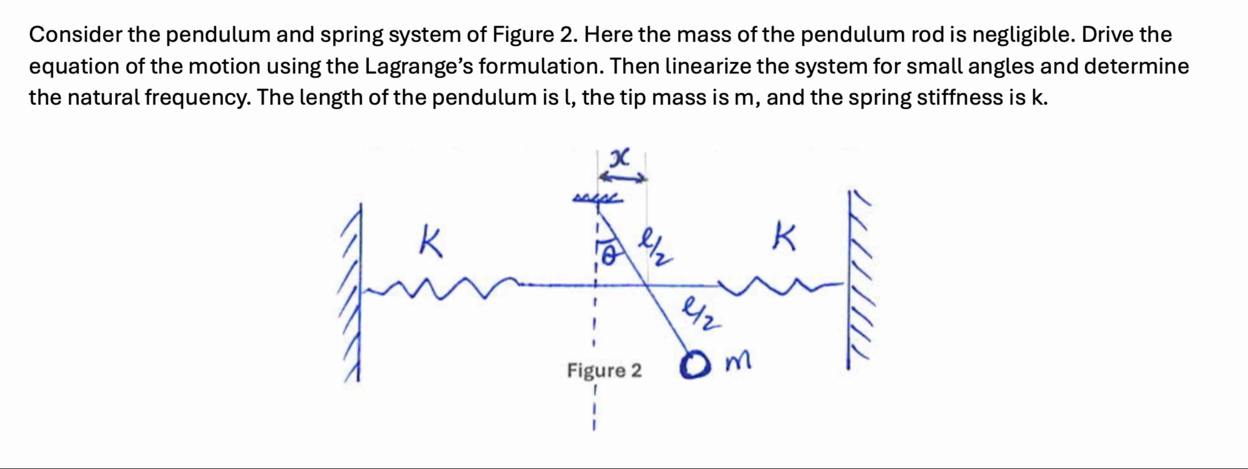 Solved Consider the pendulum and spring system of Figure 2. | Chegg.com