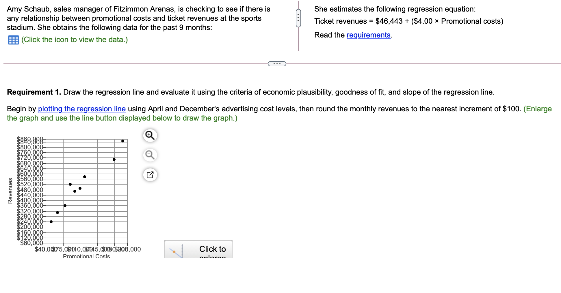 Solved 1. Draw the regression line and evaluate it using the | Chegg.com
