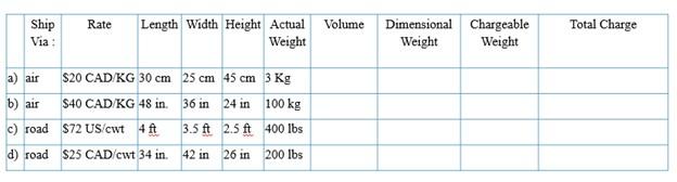 Solved What is a cwt??? It is an old British term – C is the | Chegg.com
