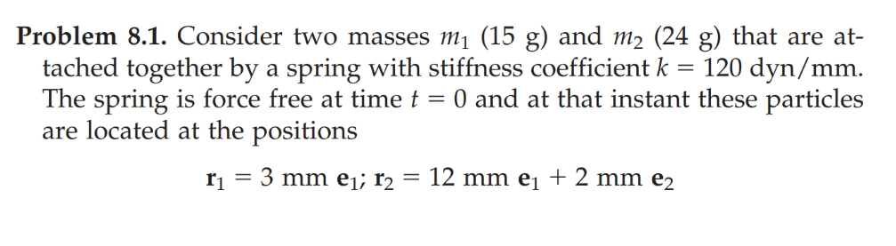 Solved Problem 8.1. Consider two masses m1(15 g) and m2(24 | Chegg.com