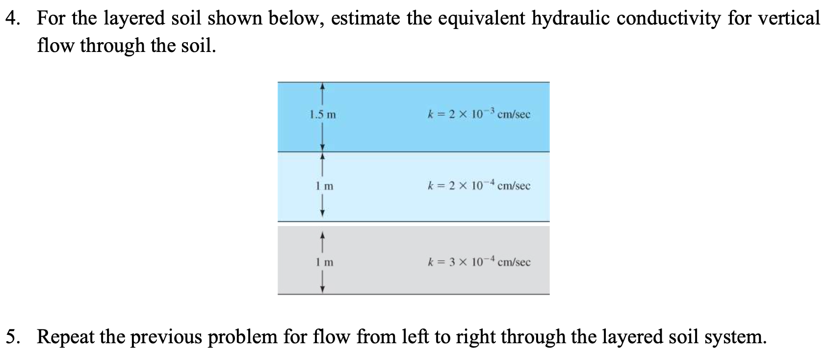 Solved 4. For the layered soil shown below, estimate the | Chegg.com