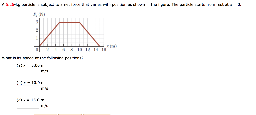 Solved A 5.26-kg particle is subject to a net force that | Chegg.com