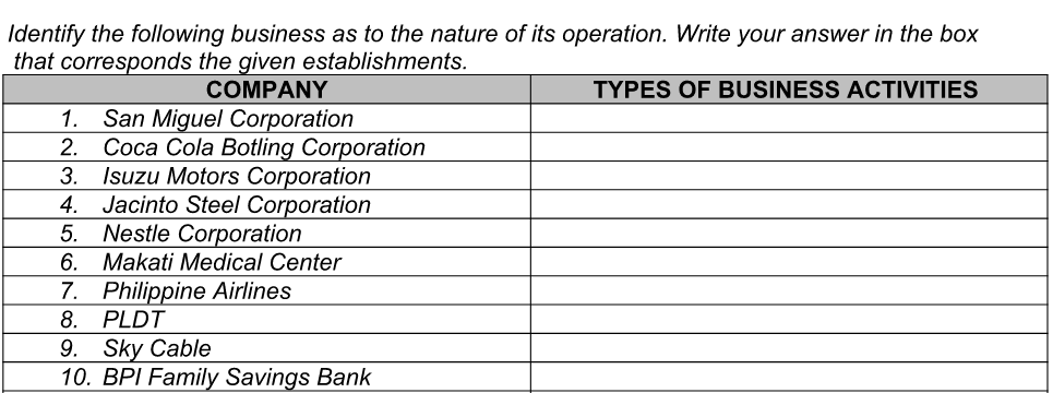Solved Identify the following business as to the nature of | Chegg.com