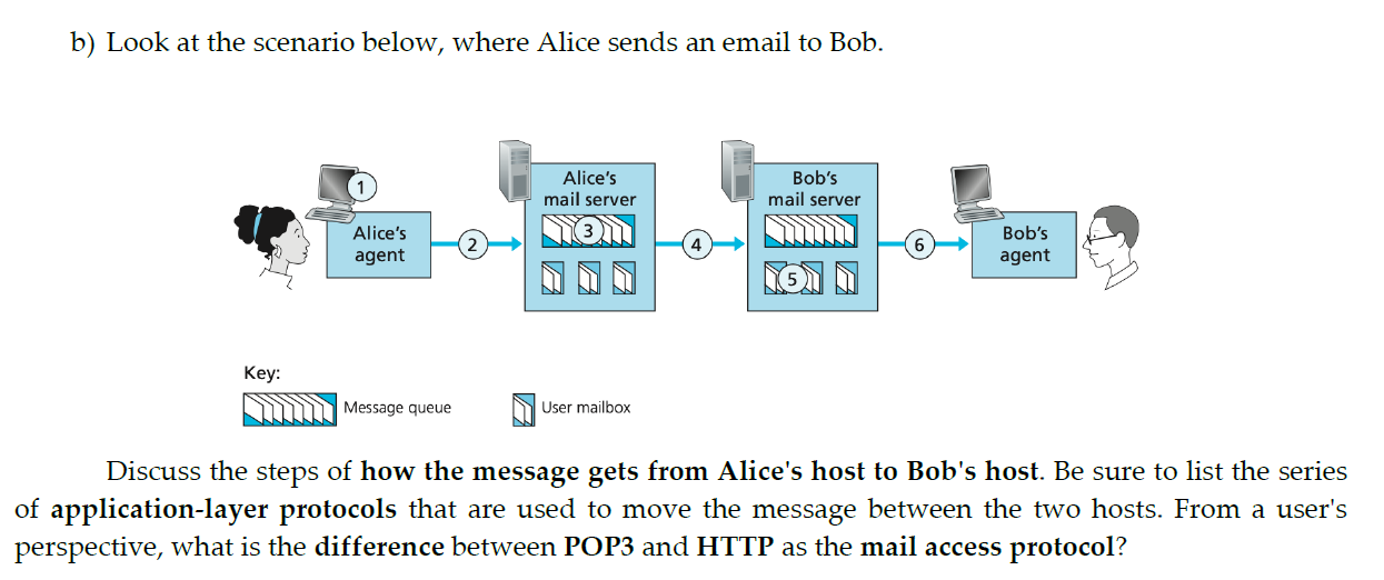 Solved b) Look at the scenario below, where Alice sends an | Chegg.com