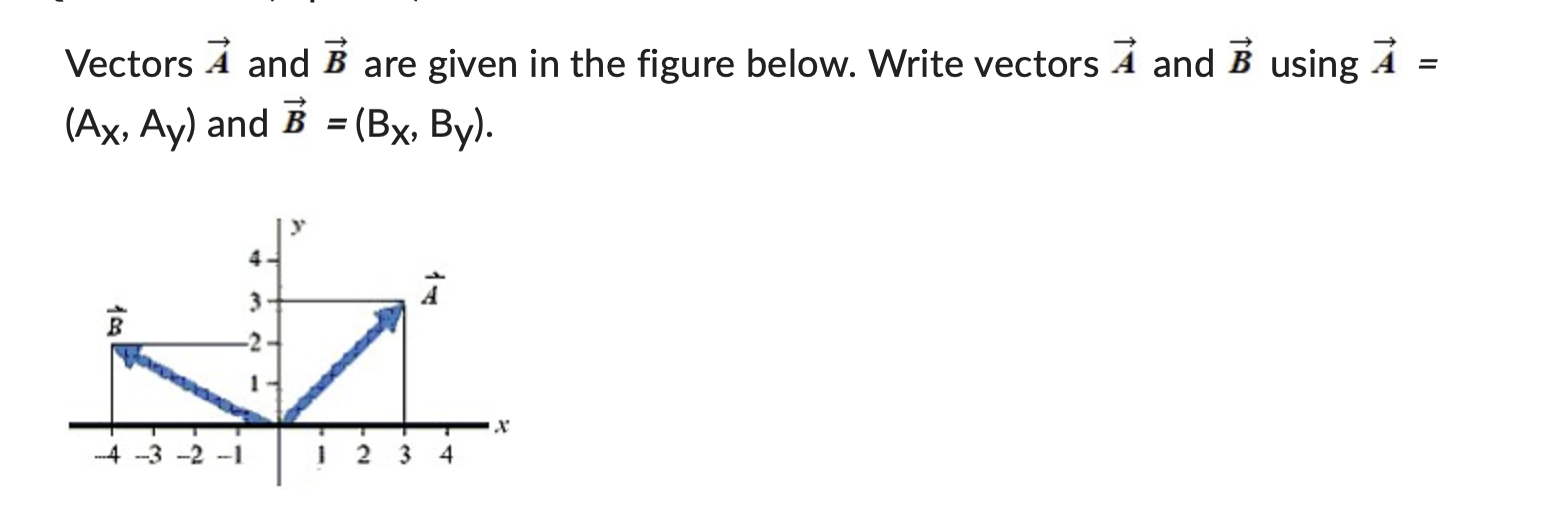 Solved Vectors A and B are given in the figure below. Write | Chegg.com