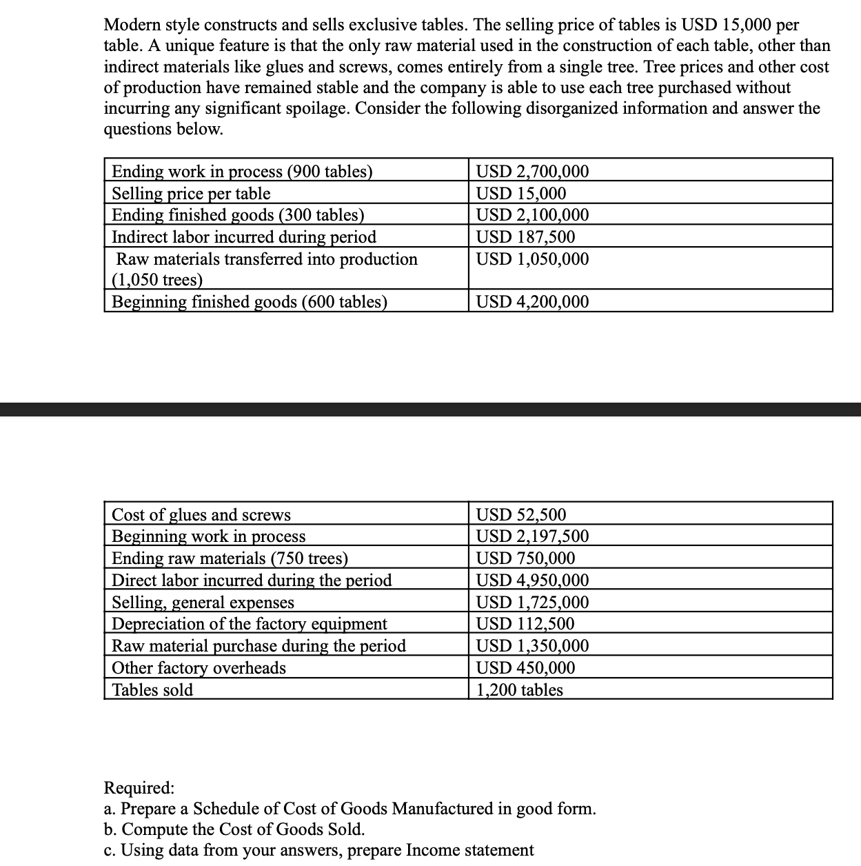 Solved Modern style constructs and sells exclusive tables. | Chegg.com