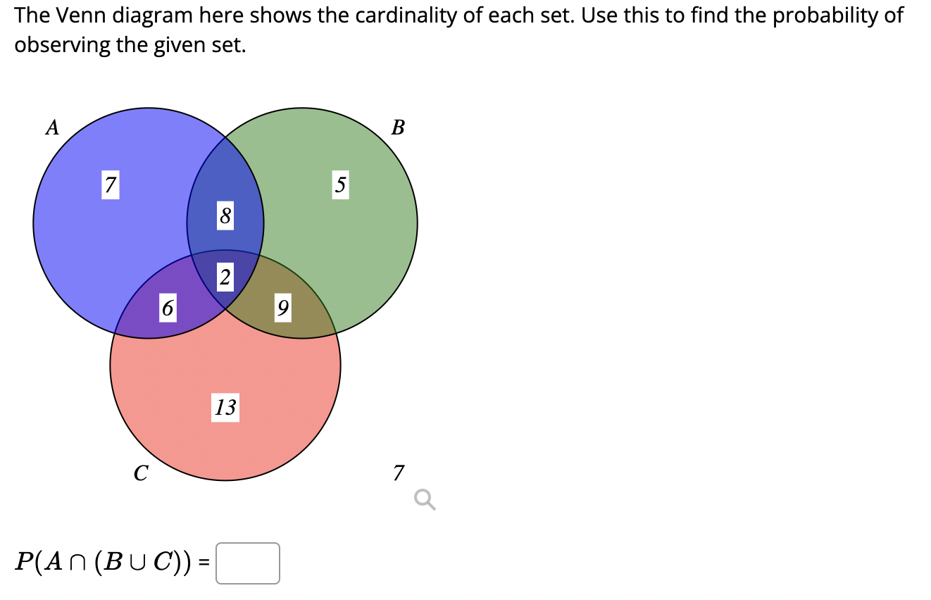 Solved The Venn diagram here shows the cardinality of each | Chegg.com