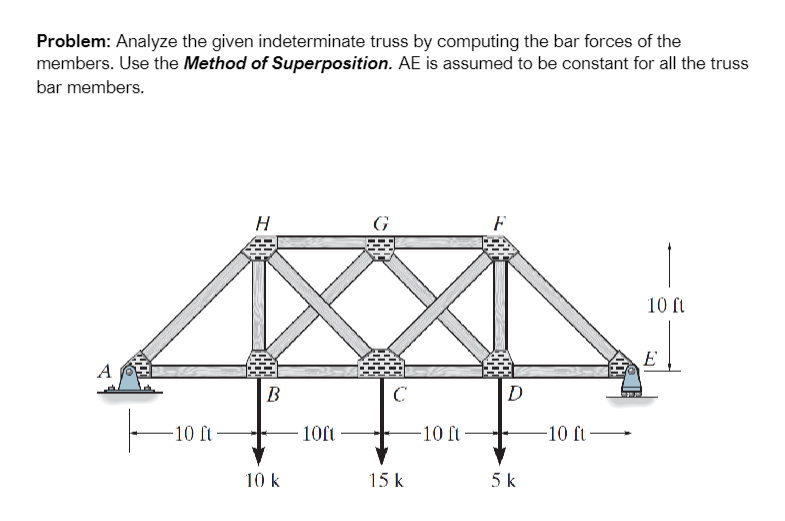 Problem: Analyze the given indeterminate truss by | Chegg.com