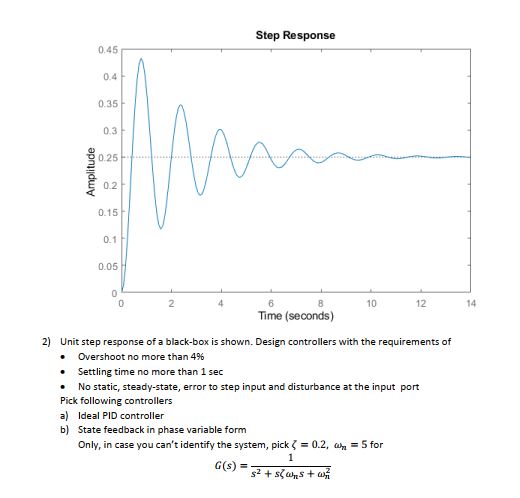 Solved 2) Unit step response of a black-box is shown. Design | Chegg.com