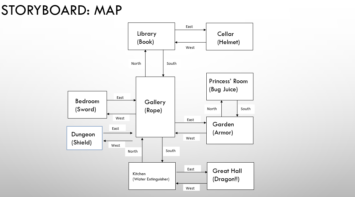 Solved STORYBOARD: MAP Next, begin developing a main | Chegg.com