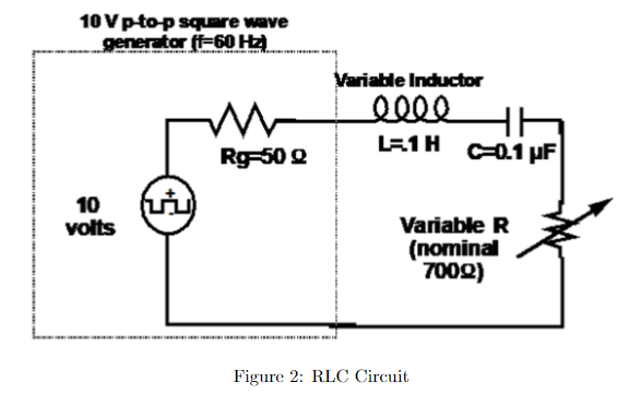 Solved Figure 2: RLC Circuit2. Refer to Figure 2. The | Chegg.com