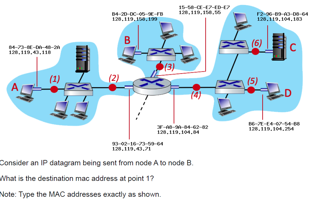 Consider an IP datagram being sent from node A to | Chegg.com