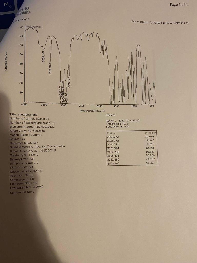 Solved IR Spectra of Acetophenone 1) Identify all functional | Chegg.com