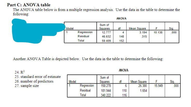 Solved Part C: ANOVA table The ANOVA table below is from a | Chegg.com