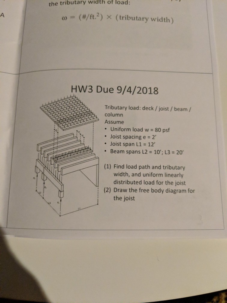 Solved the tributary width of load: 0) # (#/ft?) (tributary | Chegg.com