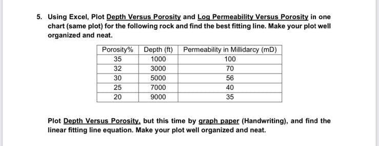 Solved 5. Using Excel, Plot Depth Versus Porosity and Log | Chegg.com