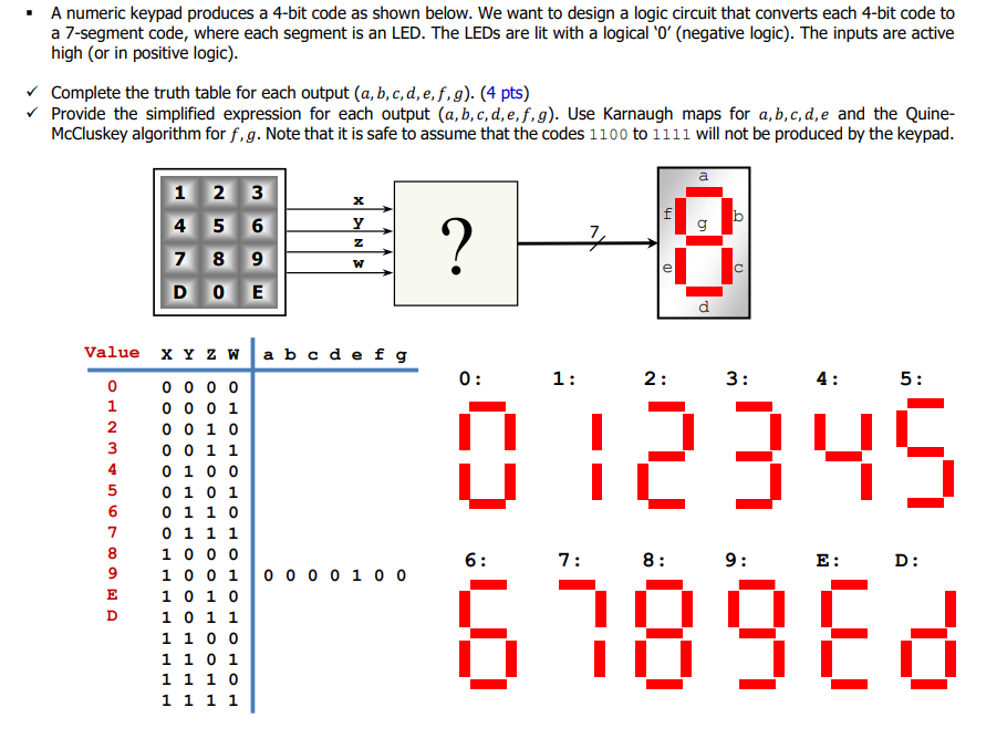 Solved - A numeric keypad produces a 4-bit code as shown | Chegg.com