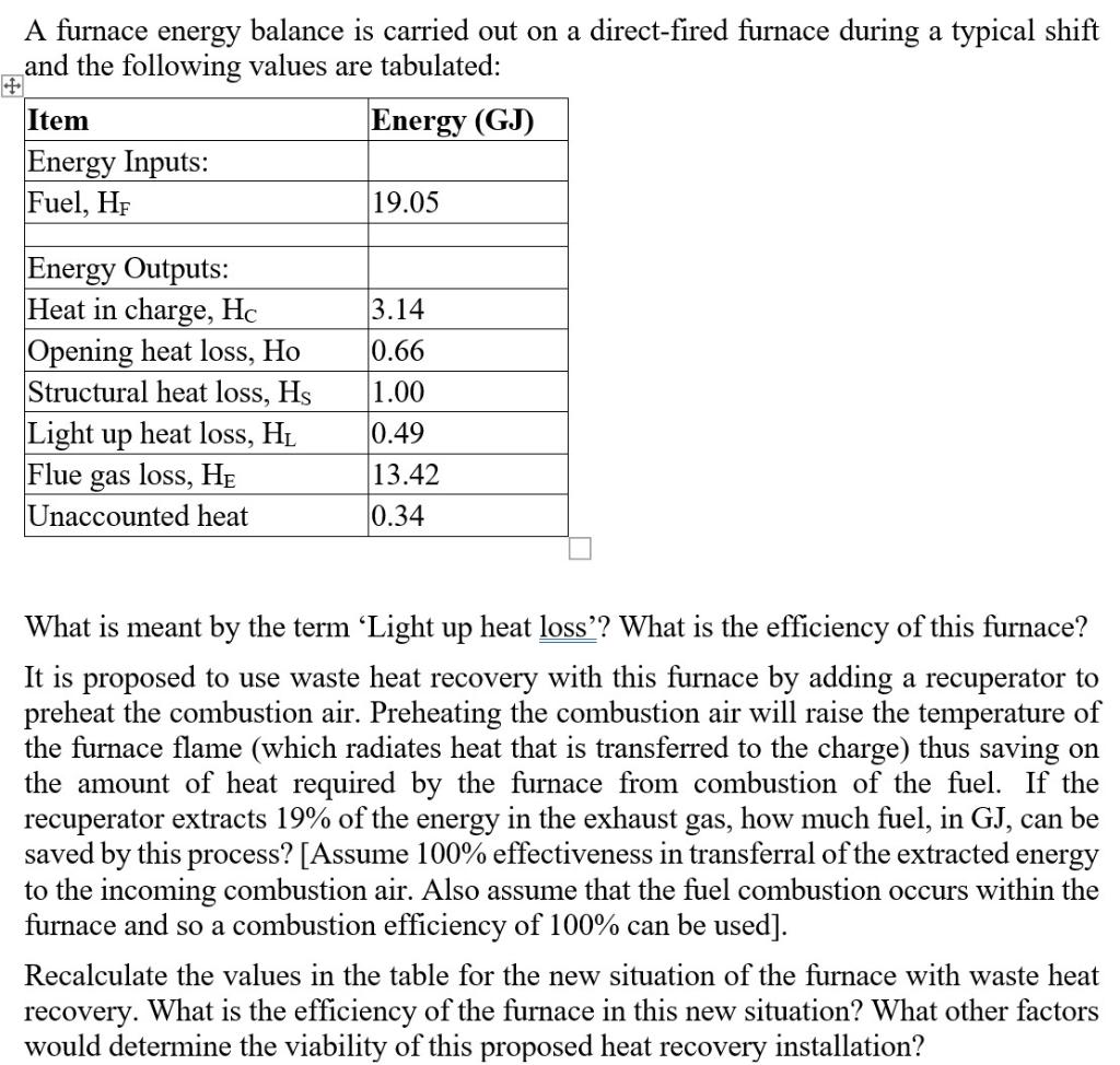 Solved A furnace energy balance is carried out on a | Chegg.com