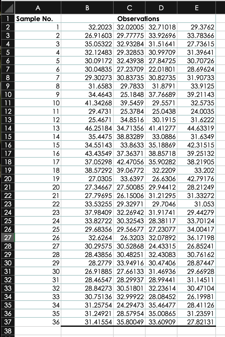 Solved Problem \#3 (30 pts) Bag clips are manufactured at | Chegg.com