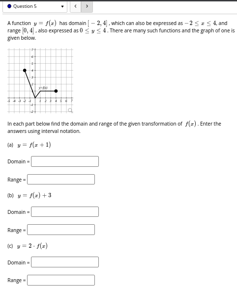 Solved A function y=f(x) has domain [−2,4], which can also | Chegg.com