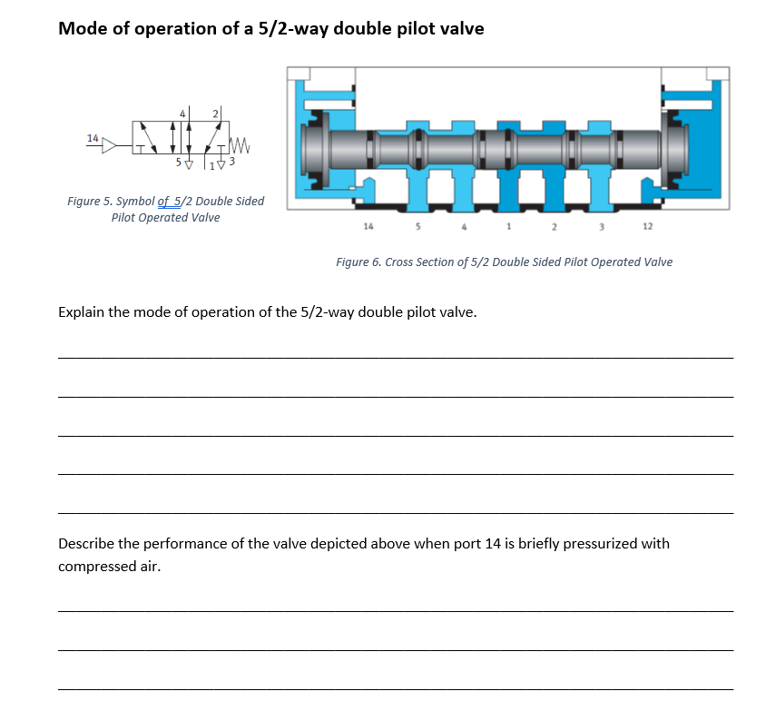 Solved Mode of operation of a 5/2-way double pilot valve 51 | Chegg.com