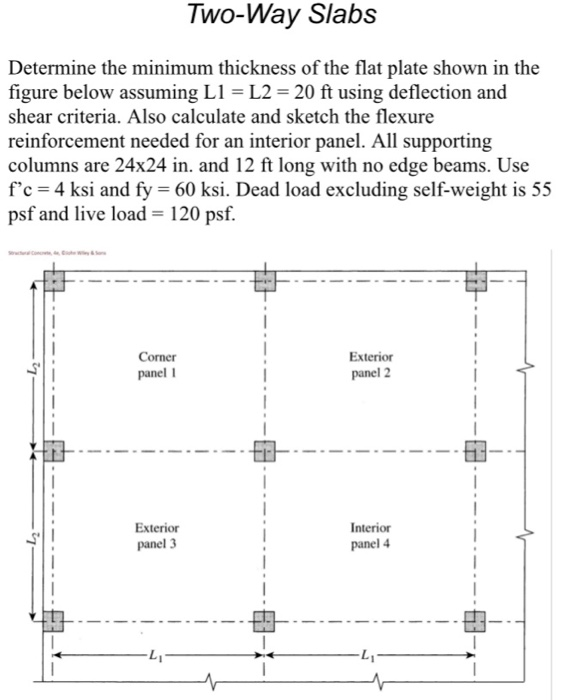 Two-Way Slabs Determine the minimum thickness of the | Chegg.com