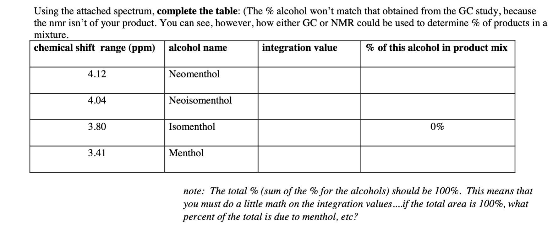 NMR Interpretation NMR Interpretation 4b. Menthol and | Chegg.com