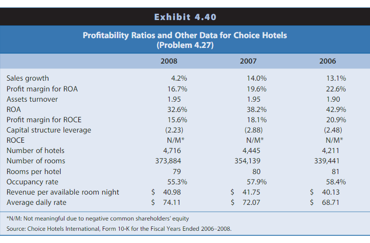 Solved 4.27 Analyzing the Profitability of Two Hotels. | Chegg.com