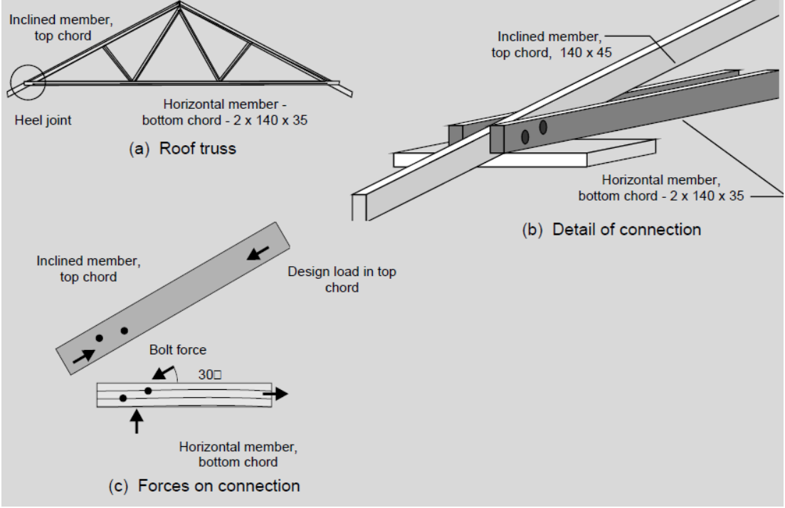 Solved Timber design- Design of a bolted truss connectionAn | Chegg.com