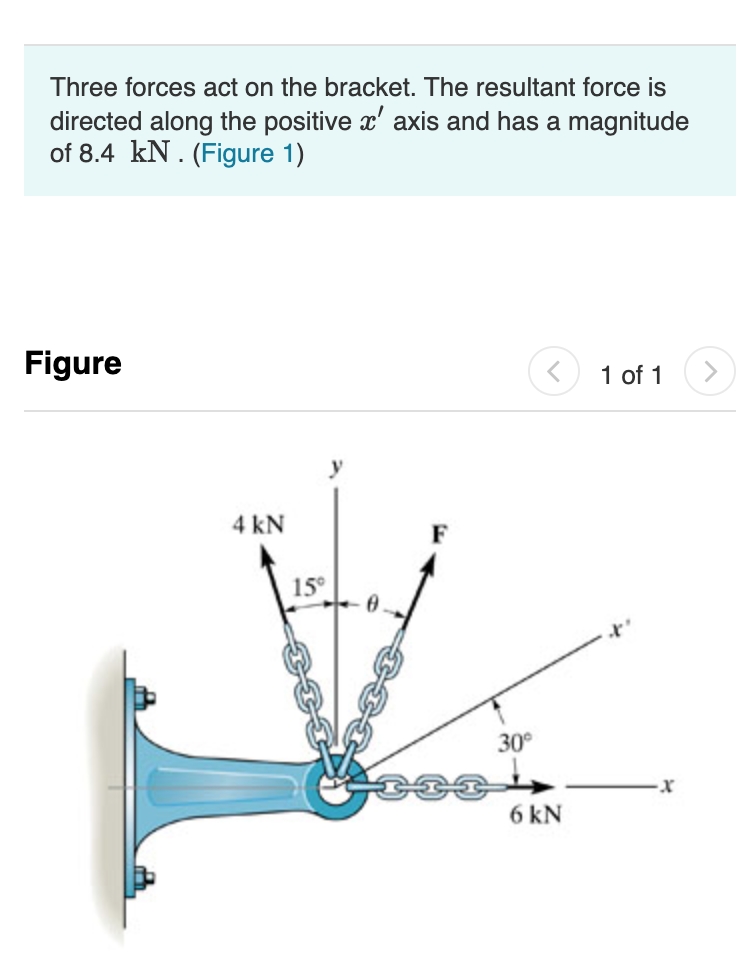 Solved Three forces act on the bracket. The resultant force | Chegg.com