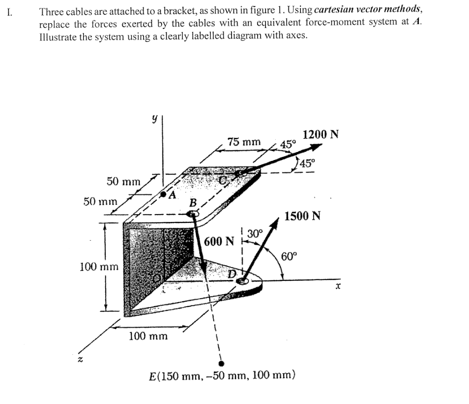 Solved I. Three cables are attached to a bracket, as shown | Chegg.com