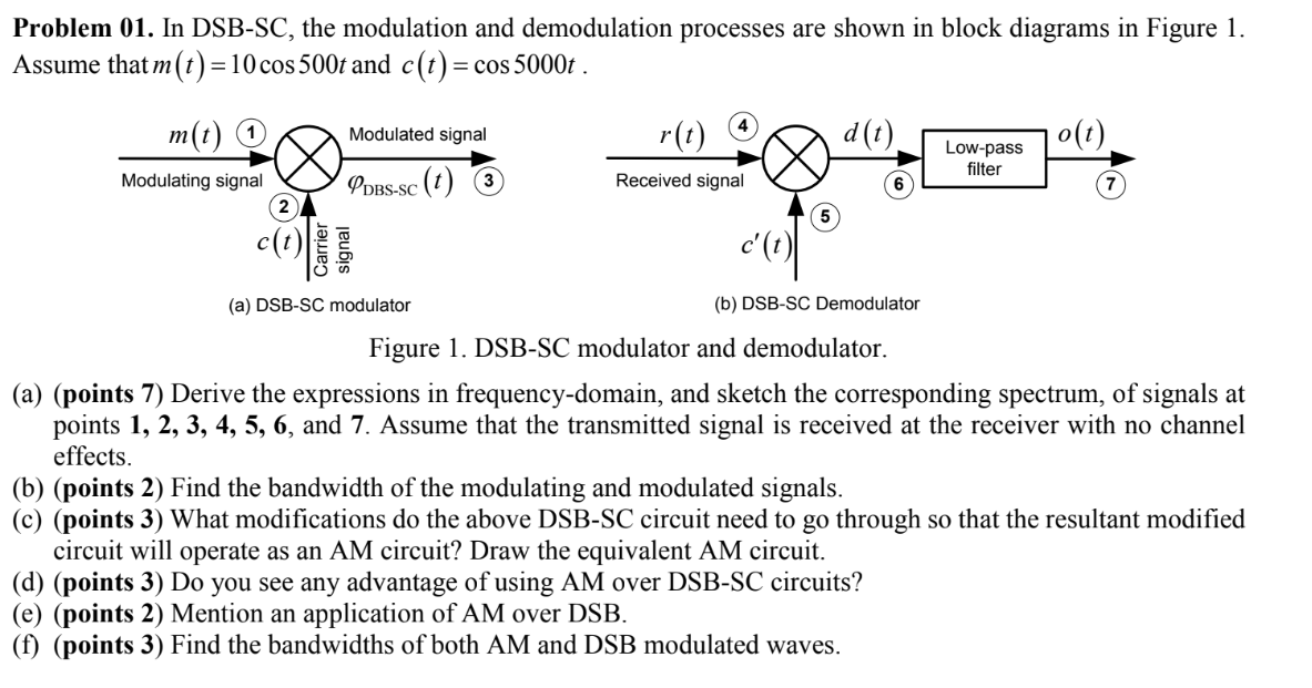 Solved Problem 01. ﻿In DSB-SC, ﻿the modulation and | Chegg.com