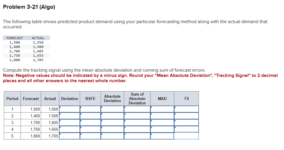 Solved Problem 3-21 (Algo)The following table shows | Chegg.com