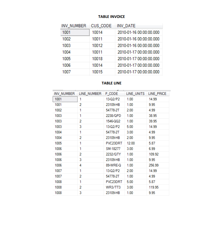 Solved You need to first run the SQL script posted on Moodle | Chegg.com