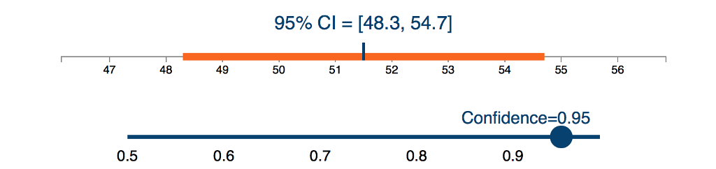 Solved Confidence Interval Size - Training Durations | Chegg.com