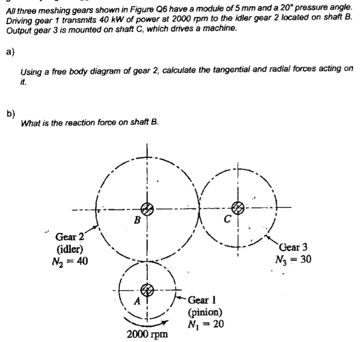 Solved All three meshing gears shown in Figure Q6 have a | Chegg.com