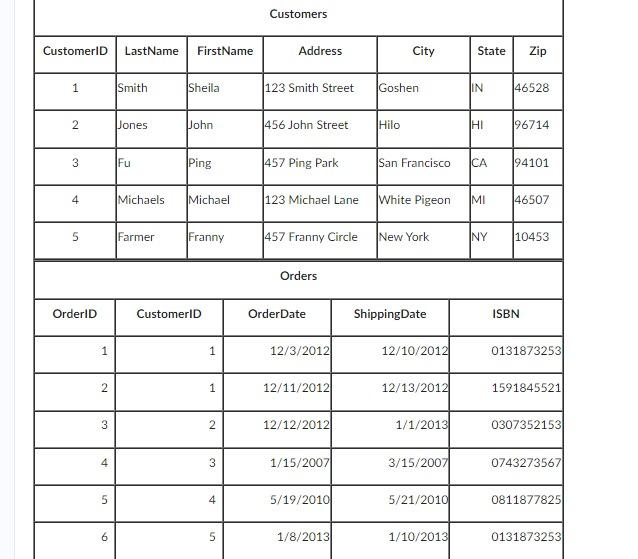 Solved Using My SQL work bench create a data base using the | Chegg.com