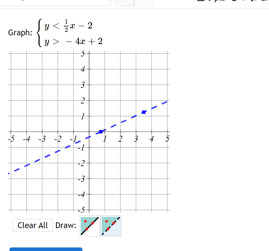 2 Sy - 4x + 2 Y 5+ 4 3 2 1 -5 -4 | Chegg.com