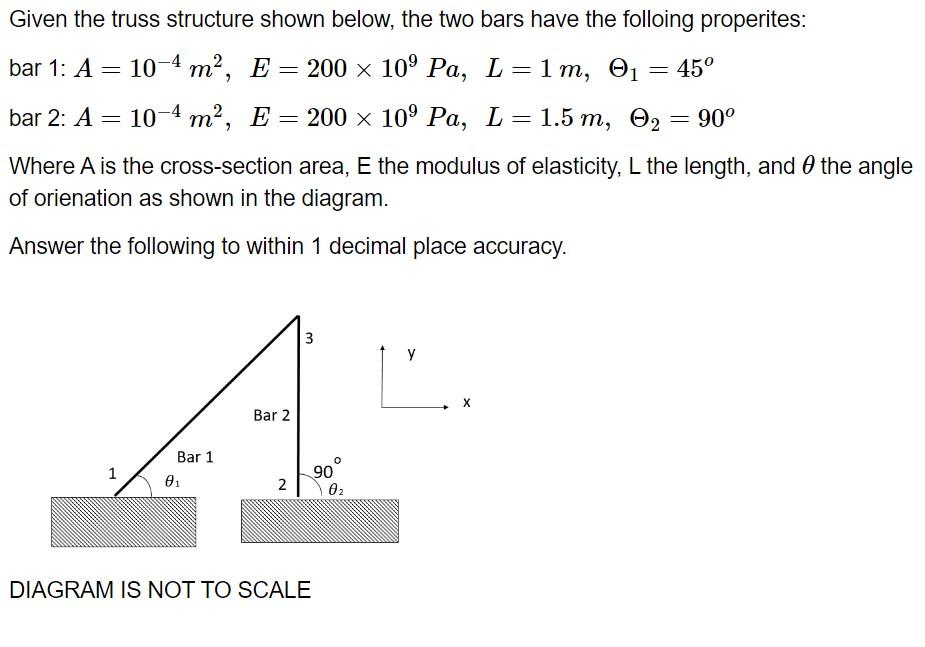 Solved Given the truss structure shown below, the two bars | Chegg.com