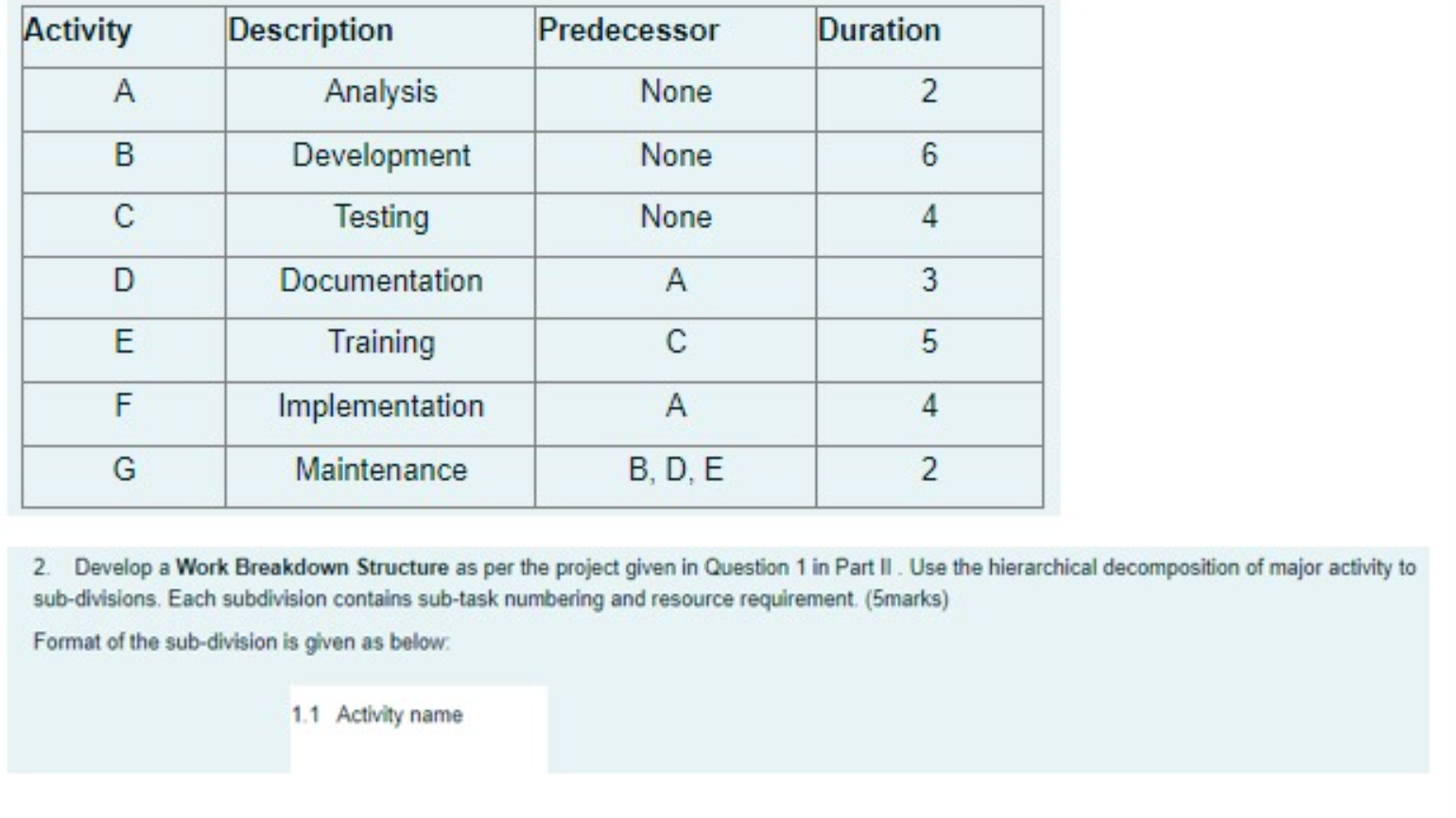 Solved Activity Predecessor Duration Description Analysis A | Chegg.com