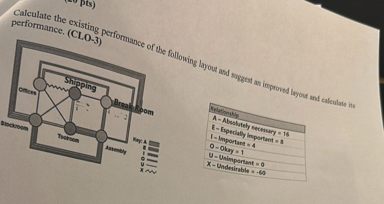 Solved Calculate the existing performance of the following | Chegg.com