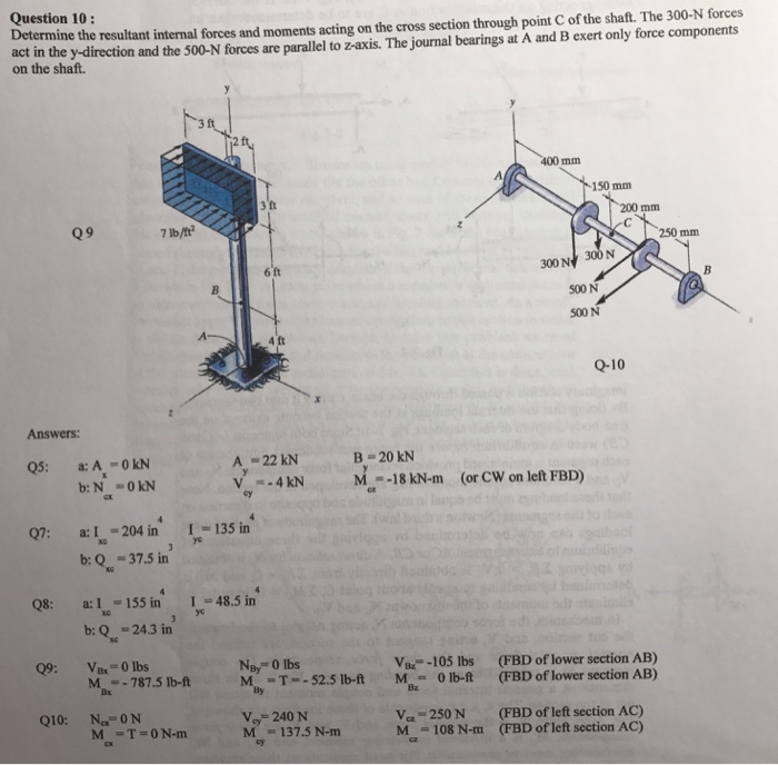 Solved Determine the resultant internal forces and moments | Chegg.com