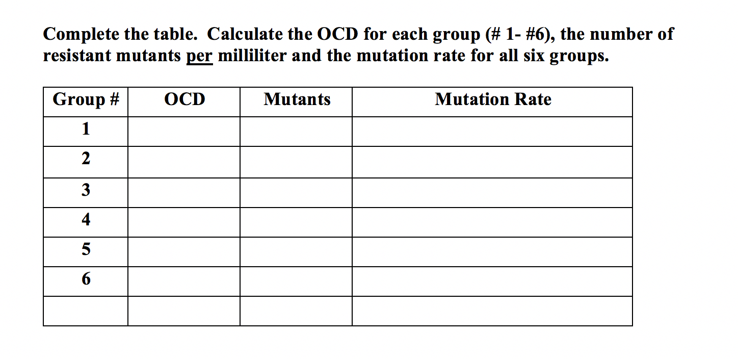 Complete the table. Calculate the OCD for each group | Chegg.com